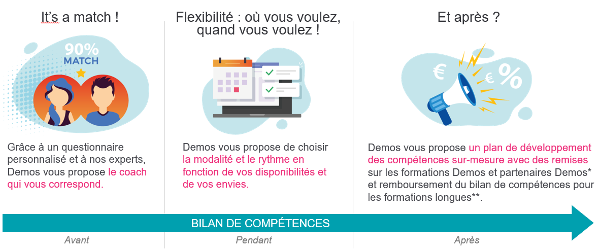 Le Bilan De Compétences Formation Professionnelle Demos